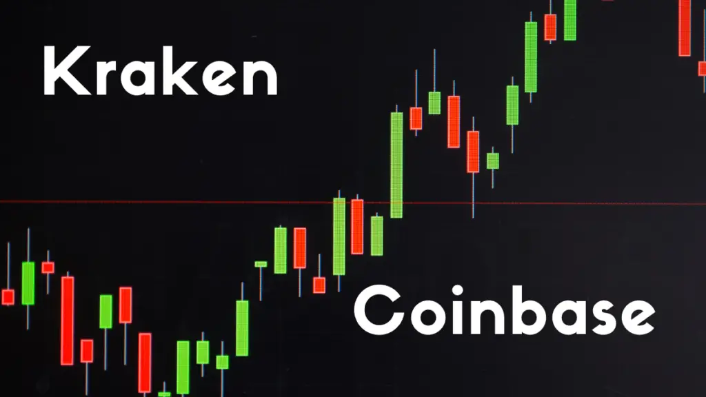 Support And Resistance Indicators For Crypto Trading